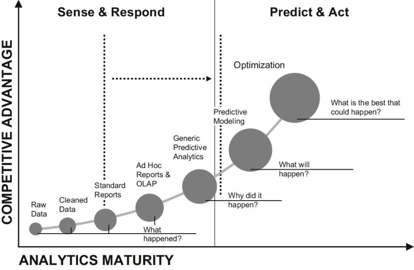 The Evolution of Sports Analytics - by Ronen Ainbinder