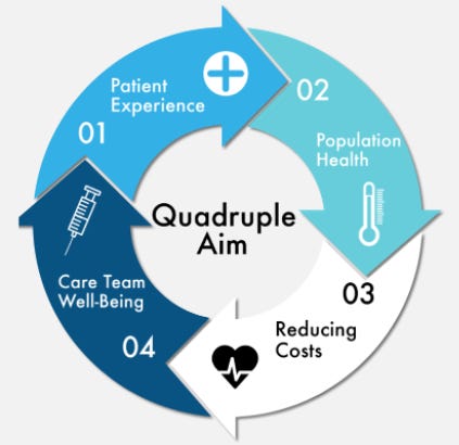 Quadruple Aim - by Claire Ryder