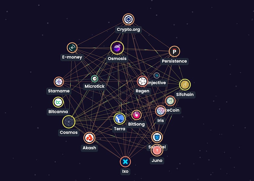 How to Navigate the Cosmos Network - by Fabian Klauder