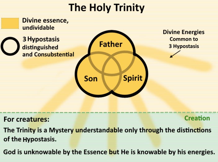 Trinity and the Sun Analogy