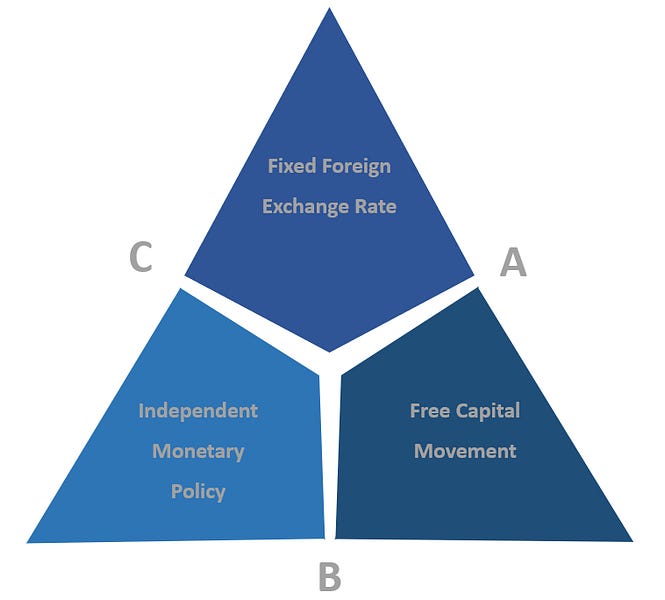 The Impossible Trinity - Etherbridge