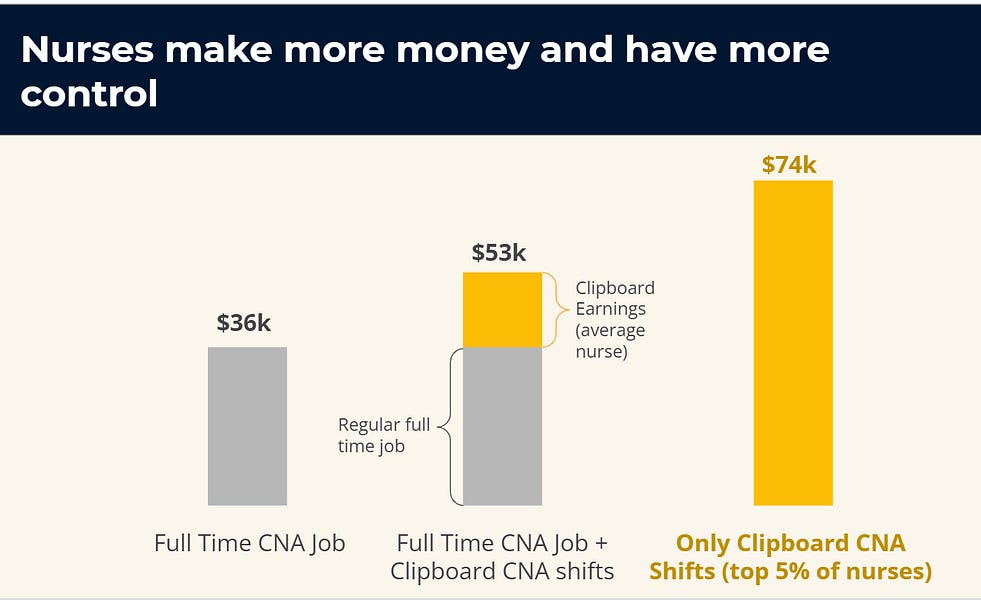 Why Don t Nurses Get Paid More By Ben Denny why-don-t-nurses-get-paid-more-by-ben-denny