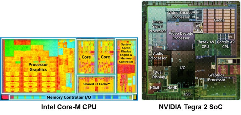 How Will the Chip Wars be Won? - by Pushkar Ranade
