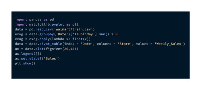 Time Series Forecasting: VARMAX Model