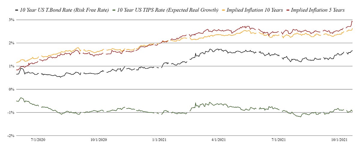The Different Ways of Measuring Inflation