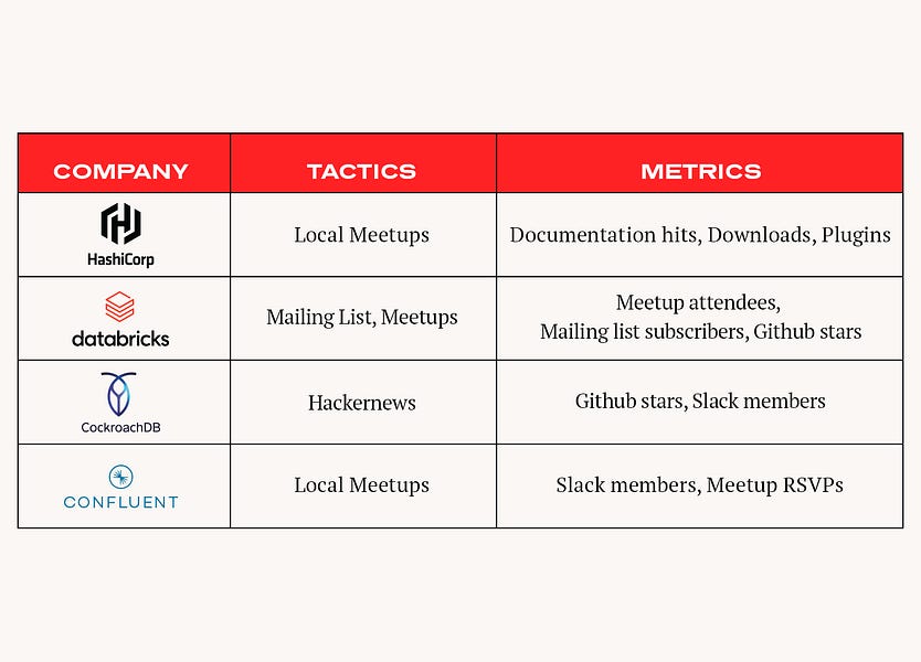 Patrick’s Newsletter