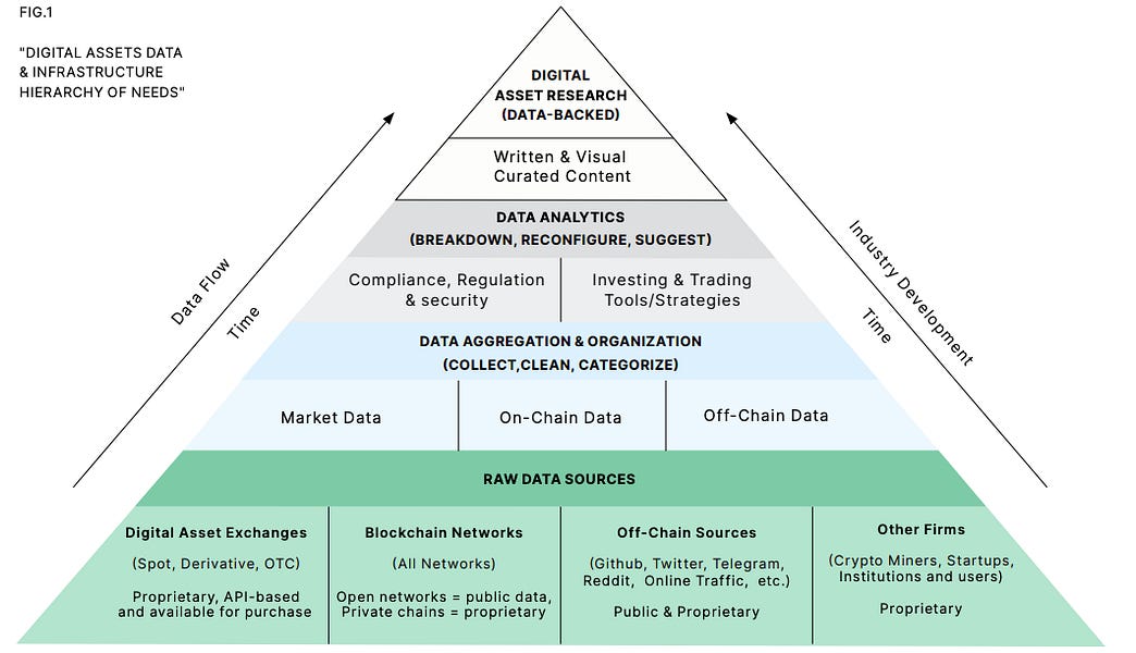Ultimate Web3 guide for Crypto Curious - by Nakul Gupta