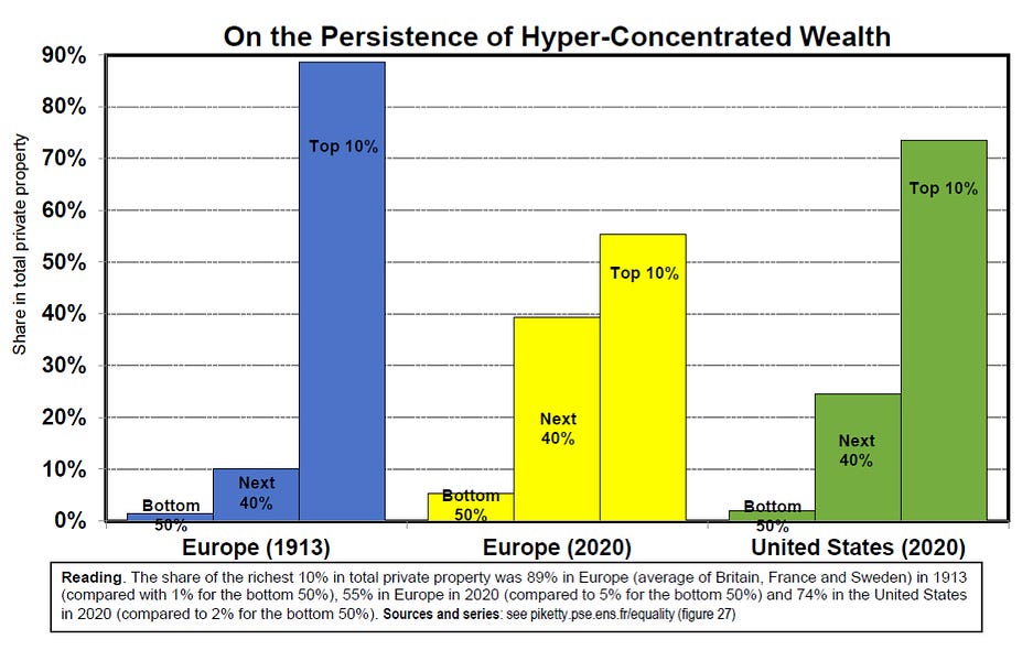 Pope Leo XIII Meets Thomas Piketty - by Tony Annett