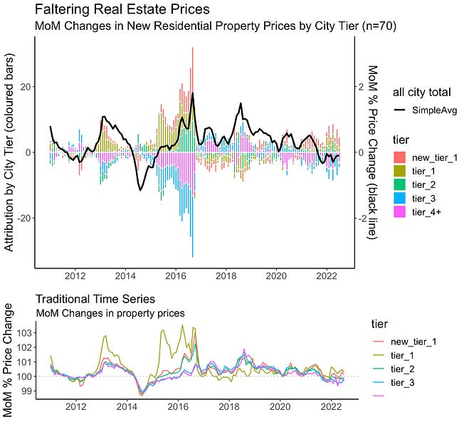 LONG VIEW: The End of a Chapter (Pt.2/2) - China Charts