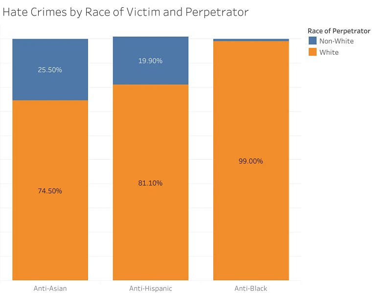 The Hate-Crime Distraction - by Diane Yap
