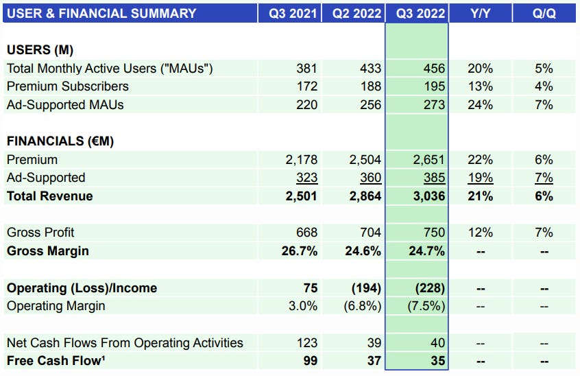 Spotify: Wait for It - Implied Expectations with Models