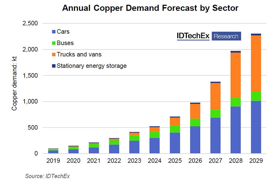 Meme Commodities - by Alex Turnbull - Syncretica