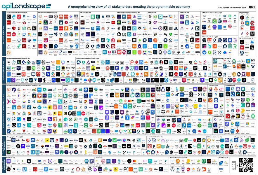 The API Landscape, Twilio Ventures, Is GraphQL Meant to Be Exposed over ...