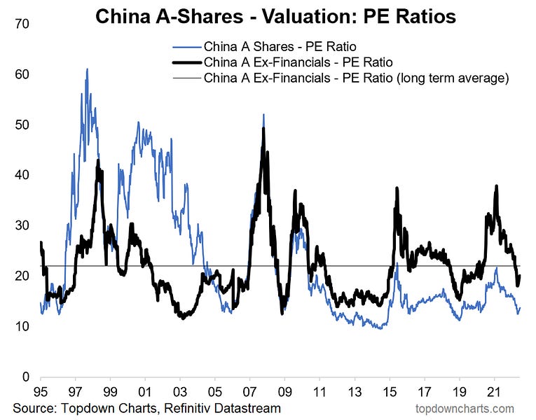 Chart of the Week and Weekly Report Highlights