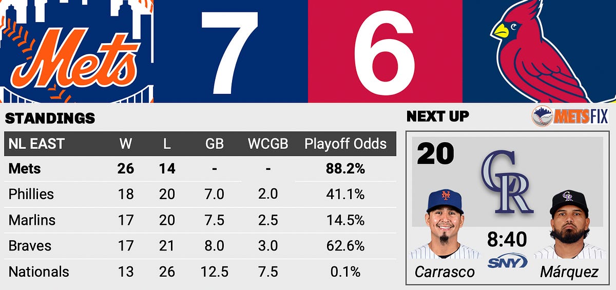Maxed Out - by Jeffrey Bellone - Mets Fix
