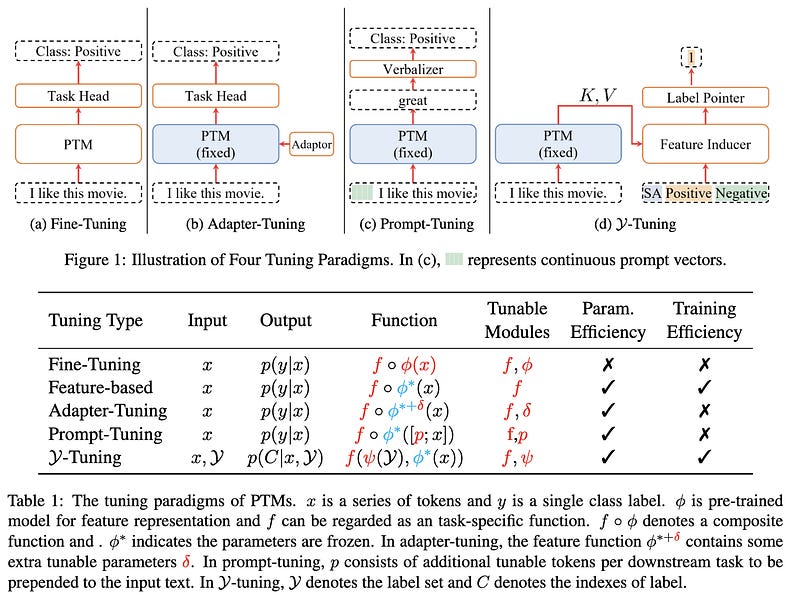 2022 2 27 Flash Expert Choice Routing Effective MoE Merging Inputs 2022-2-27-flash-expert-choice-routing-effective-moe-merging-inputs