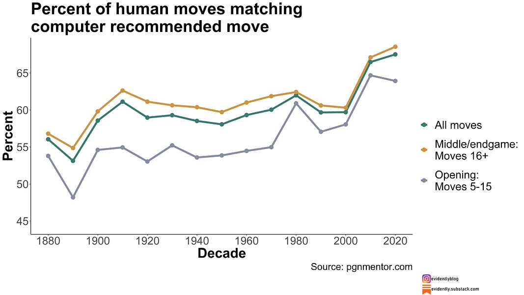 The Reverse Turing Test - by Eduin Latimer - Evidently
