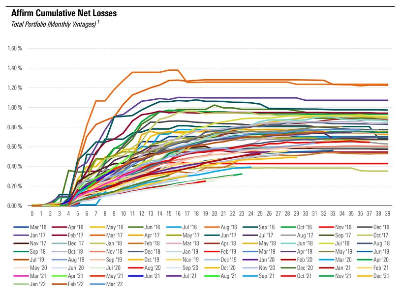How BNPL Really Works - by Jeremy Solomon