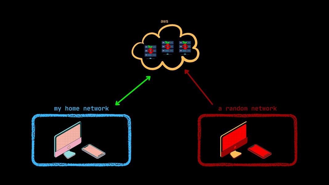 Addressing the mods on r/pihole - JMcglock