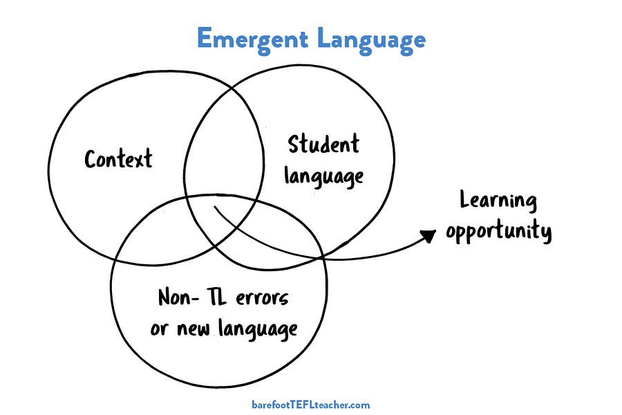 5 Steps to Use Emergent Language in Your Lessons