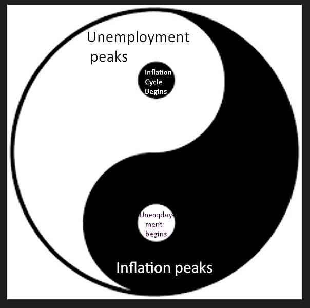 EXPANDED: HIGHER INFLATION TOLERANCE IS COMING - by VBL