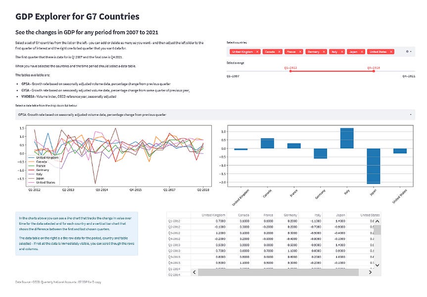Regression Plots and Economic Visuals in Streamlit