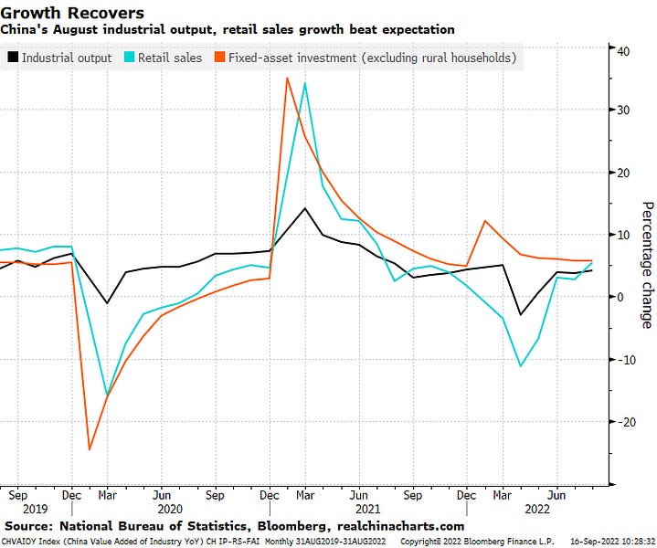 THE BRIEF: Where is the Growth? - China Charts
