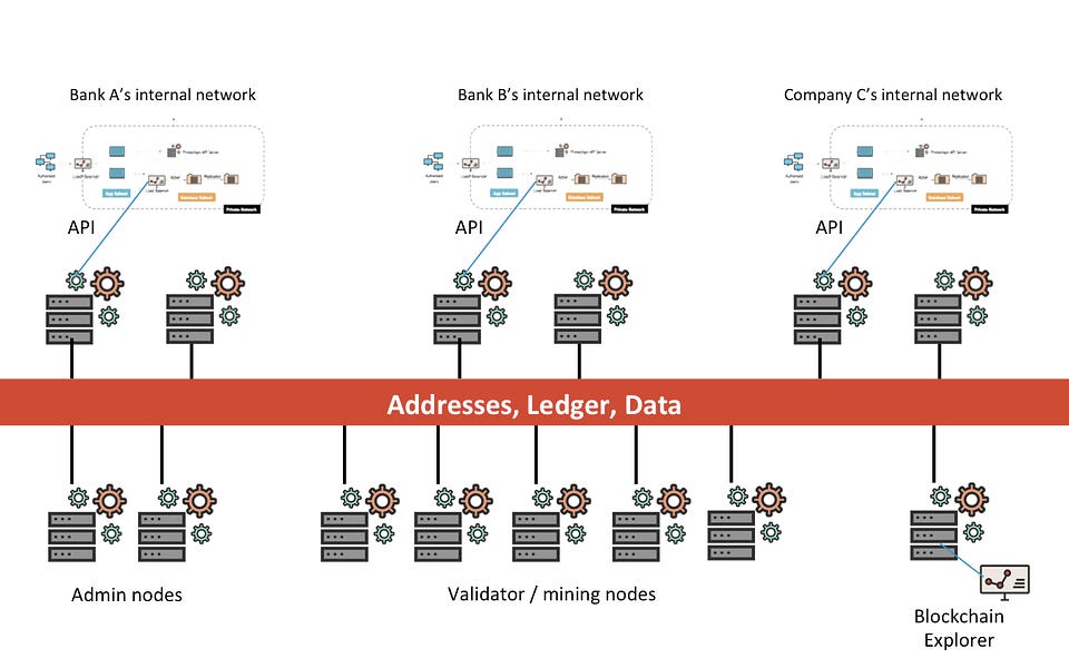 Blockchain terms & concepts - by Rohas Nagpal