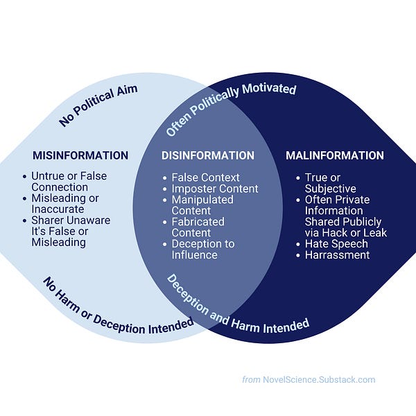 Here are media manipulation terms needed to understand mis-, dis-, and ...