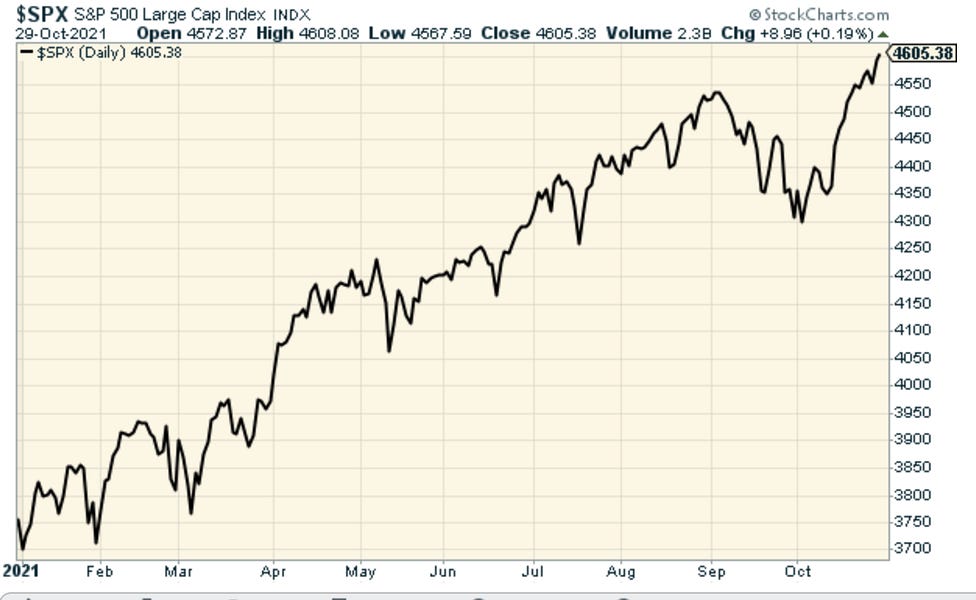 CWS Market Review – October 30, 2021 - by Eddy Elfenbein