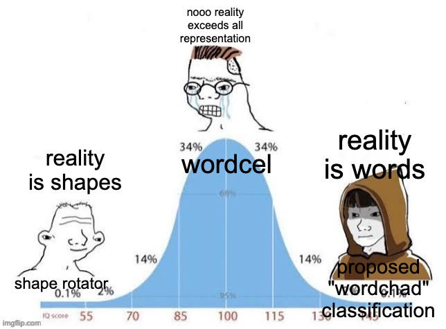Wordcels and shape rotators in four dimensions