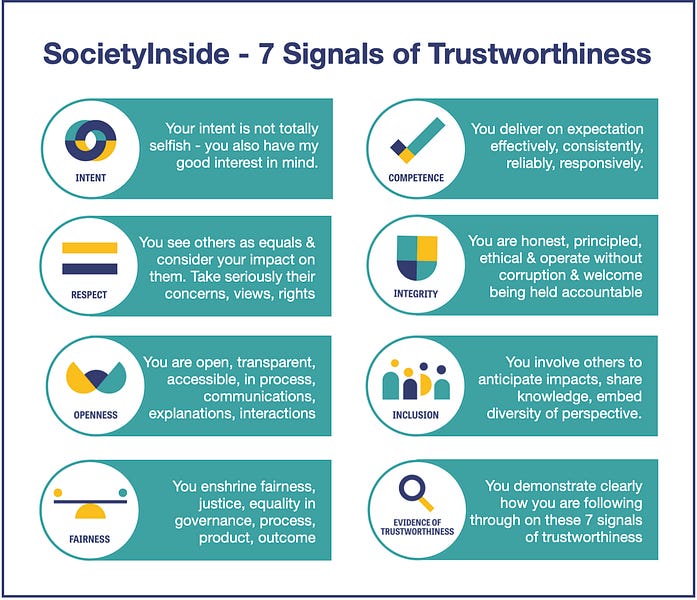 Building trust in context - by Justin Tauber - Ethos Design