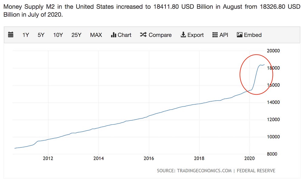 Inflation for Dummies - by Wes - Getting Rich Slowly