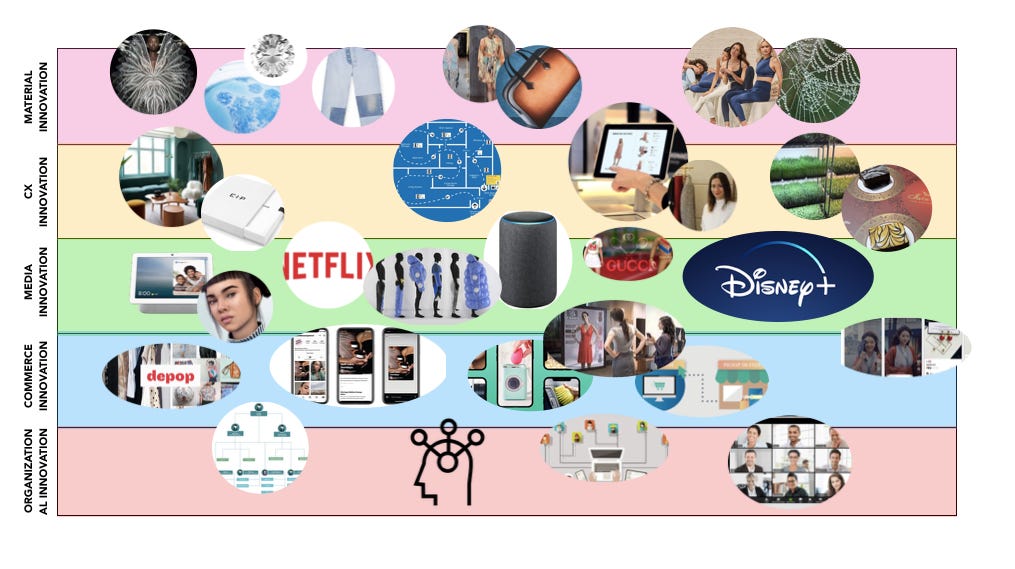 How to turn innovation into a brand strength 💪