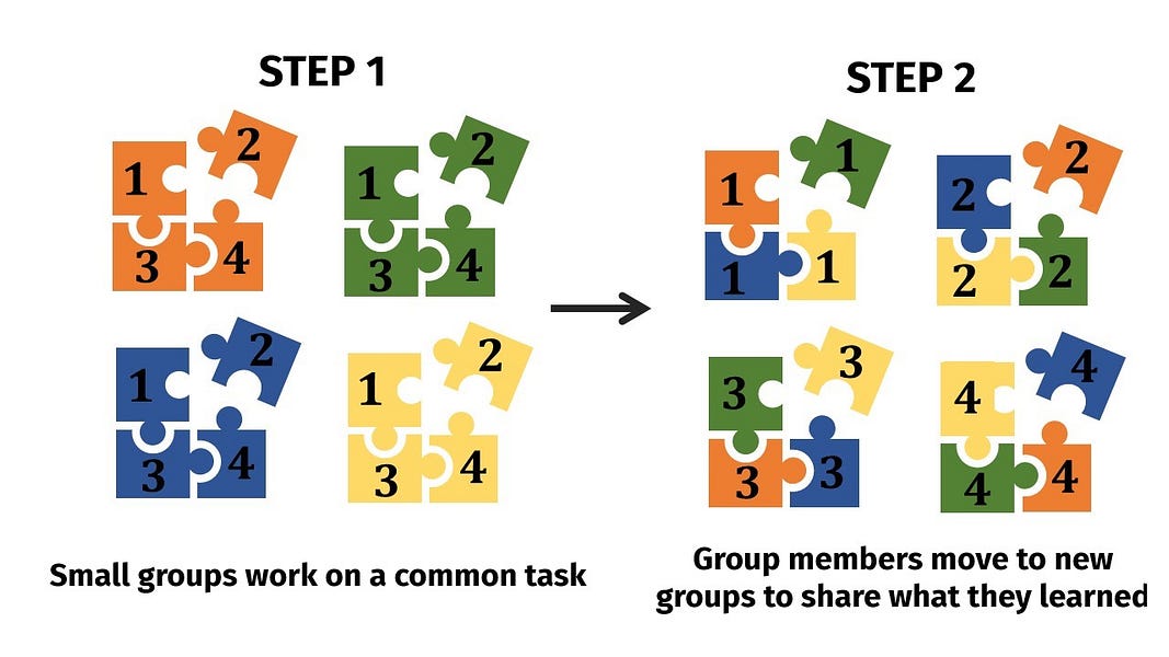 Tip Using A Jigsaw Activity By Breana Bayraktar