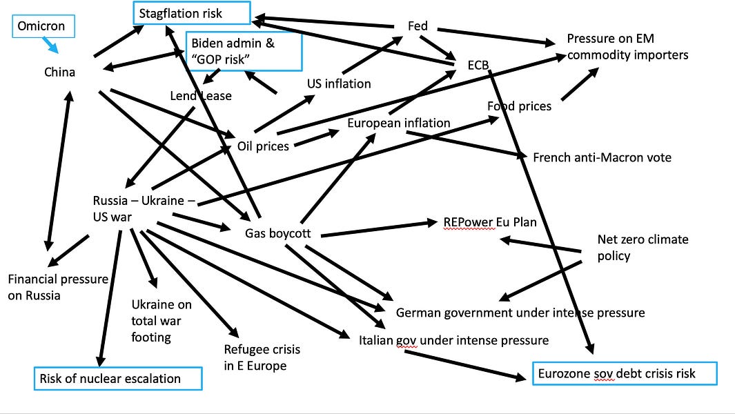Chartbook #130 Defining polycrisis - from crisis pictures to the crisis ...