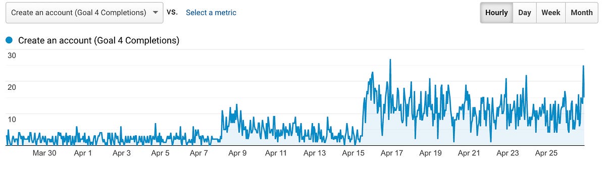 Weekly Scrolller Update 4/26 - Building Scrolller