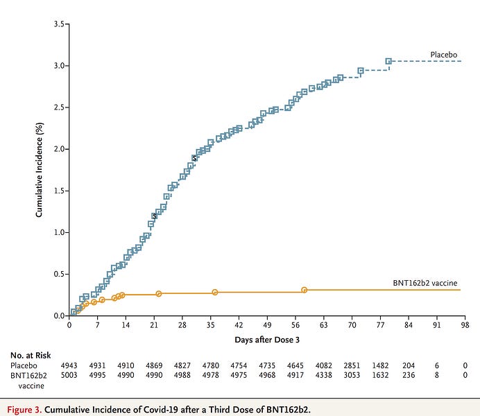 To boost or not to boost - by Eric Topol - Ground Truths