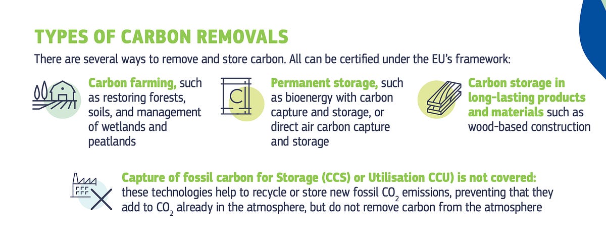 Understanding EU's new carbon certification proposal