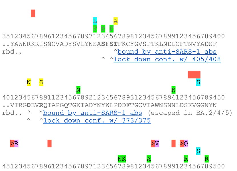 New spike knowledge; resource upload (spike structure map)