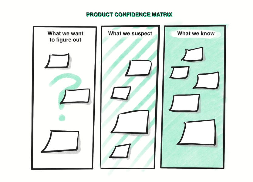 Aligning Major Product Discovery Work with the Product Confidence Matrix
