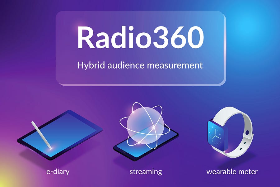 Meet the new radio ratings system. Same as the old one. Or is it?