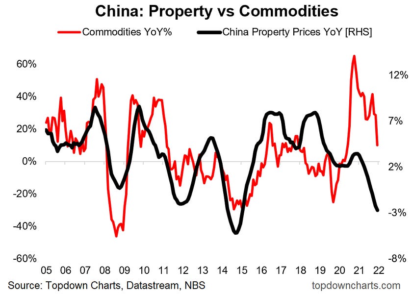 Chart of the Week and Weekly Report Highlights