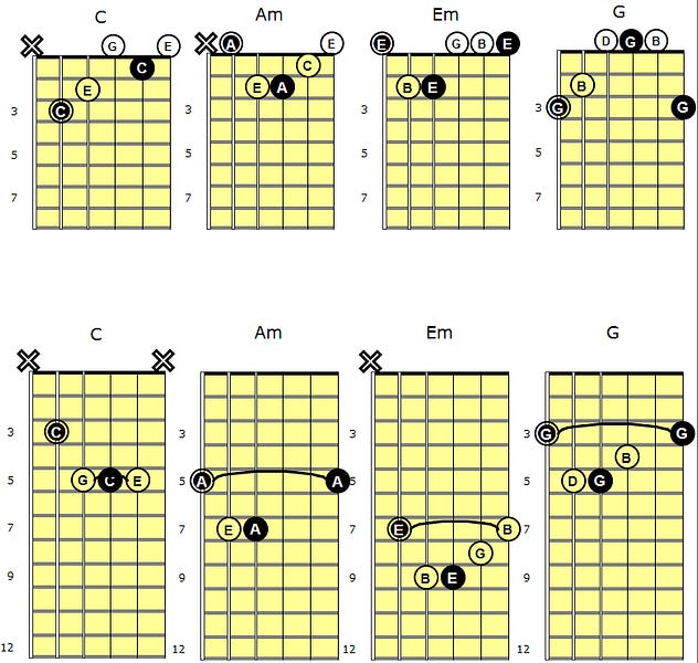 Chord Progressions in C - by C. L. Nichols