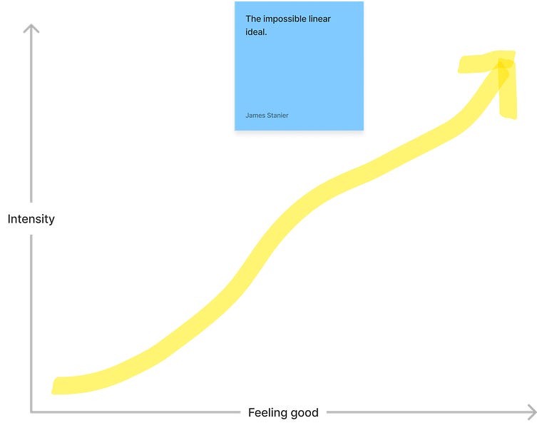 Comments My Energy Is A Linear Function Until It Isn t comments-my-energy-is-a-linear-function-until-it-isn-t