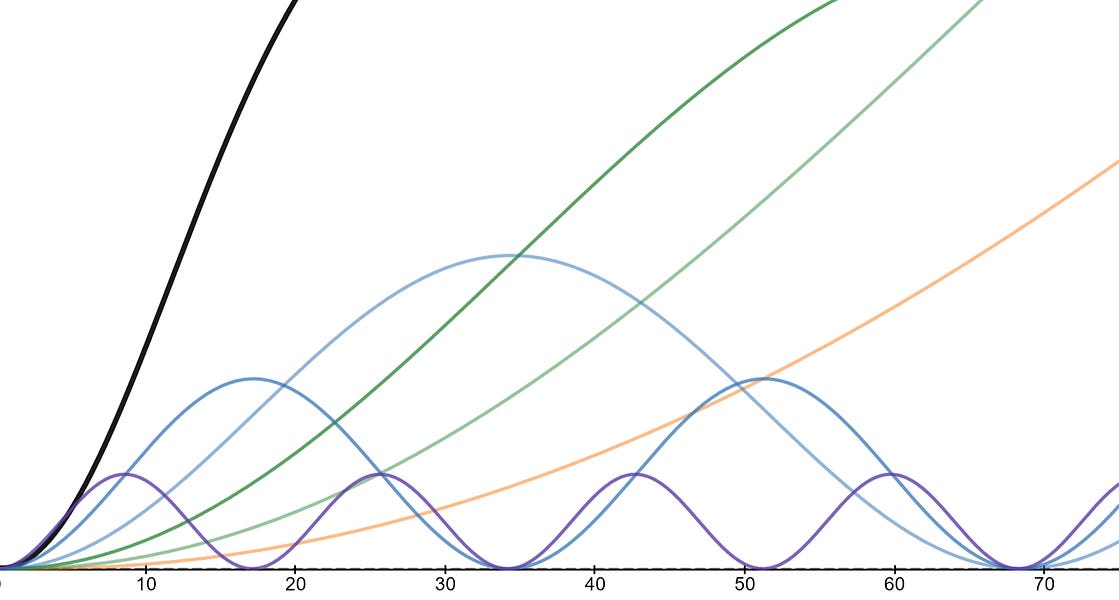 The Nominal Model - by David F - Sigma-L - Hurst Cycles