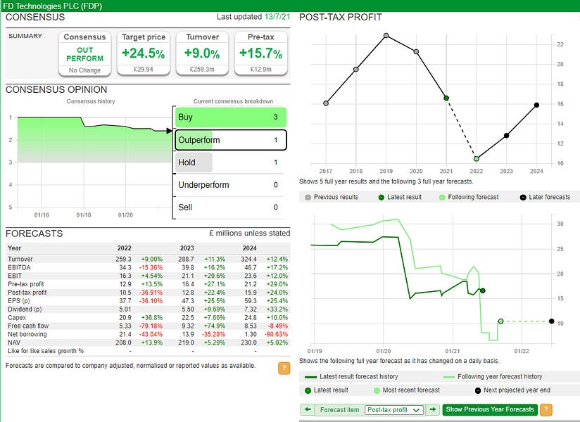 FD Technologies PLC - by 🐝Small Company Champion 📈