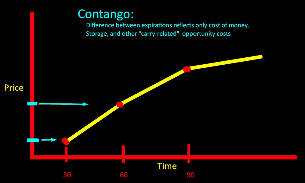 Futures Curve Structure - by VBL - GoldFix