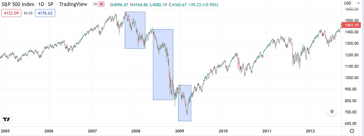 Capitulation warning signal - by HoleyProfit