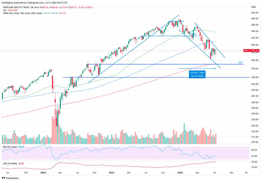 Where does the market stand? - by Edison Yap